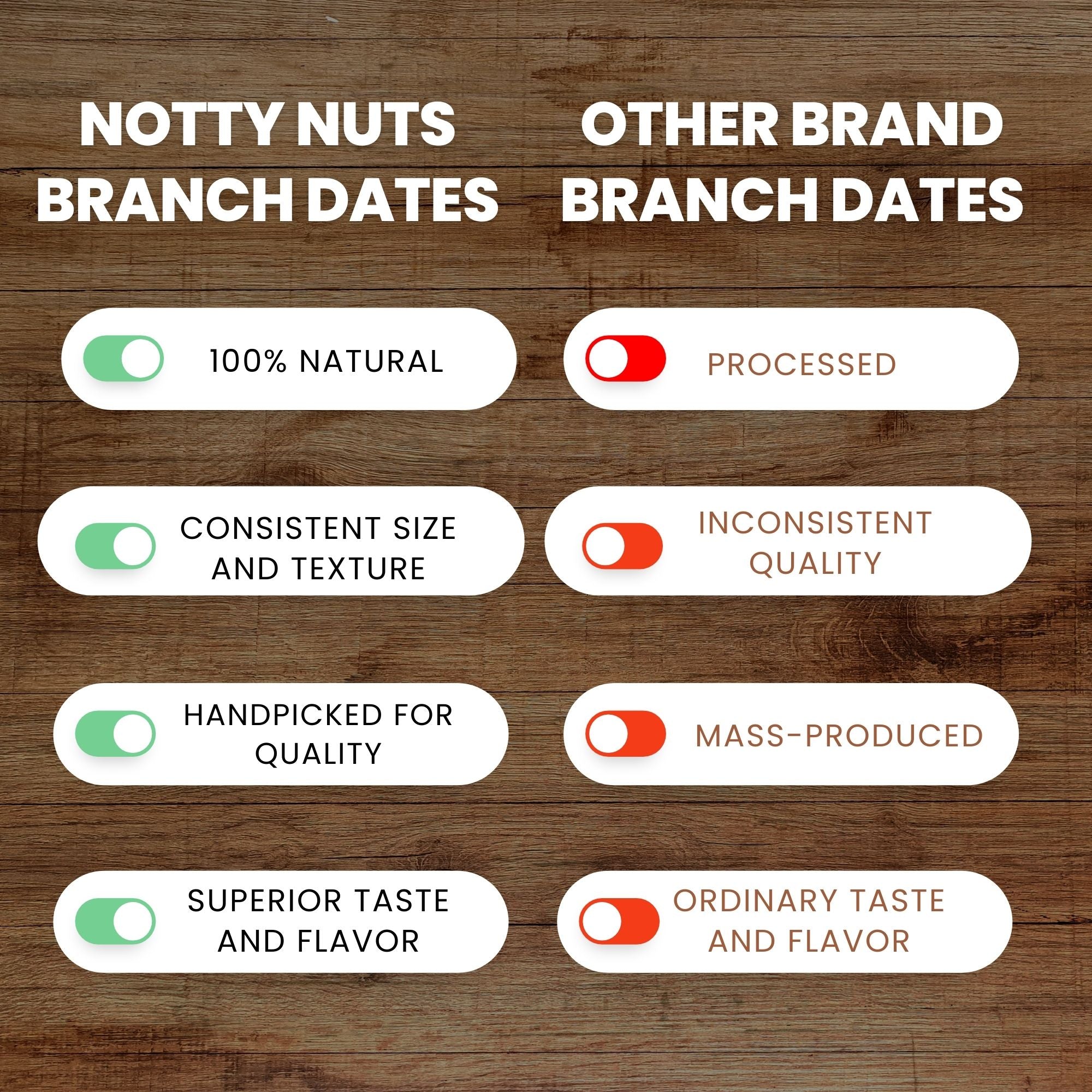 Premium Branch Dates – nottynutsindia